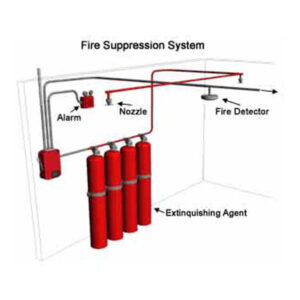 FM 200 Fire Suppression System Installation Services - Cease Fire and ...